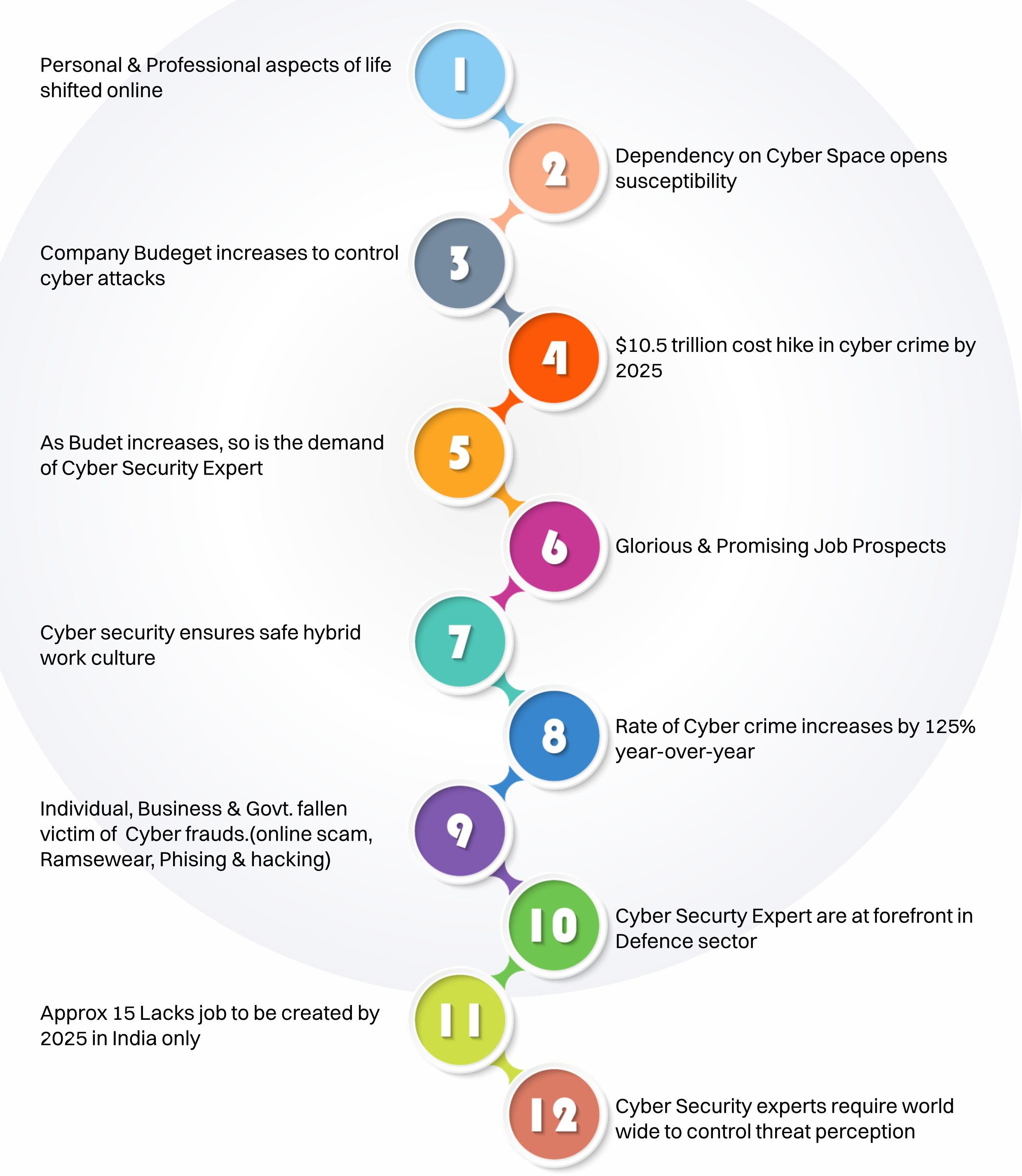 Launch Your Cyber Security Career with Top B.Tech Cyber Security ...
