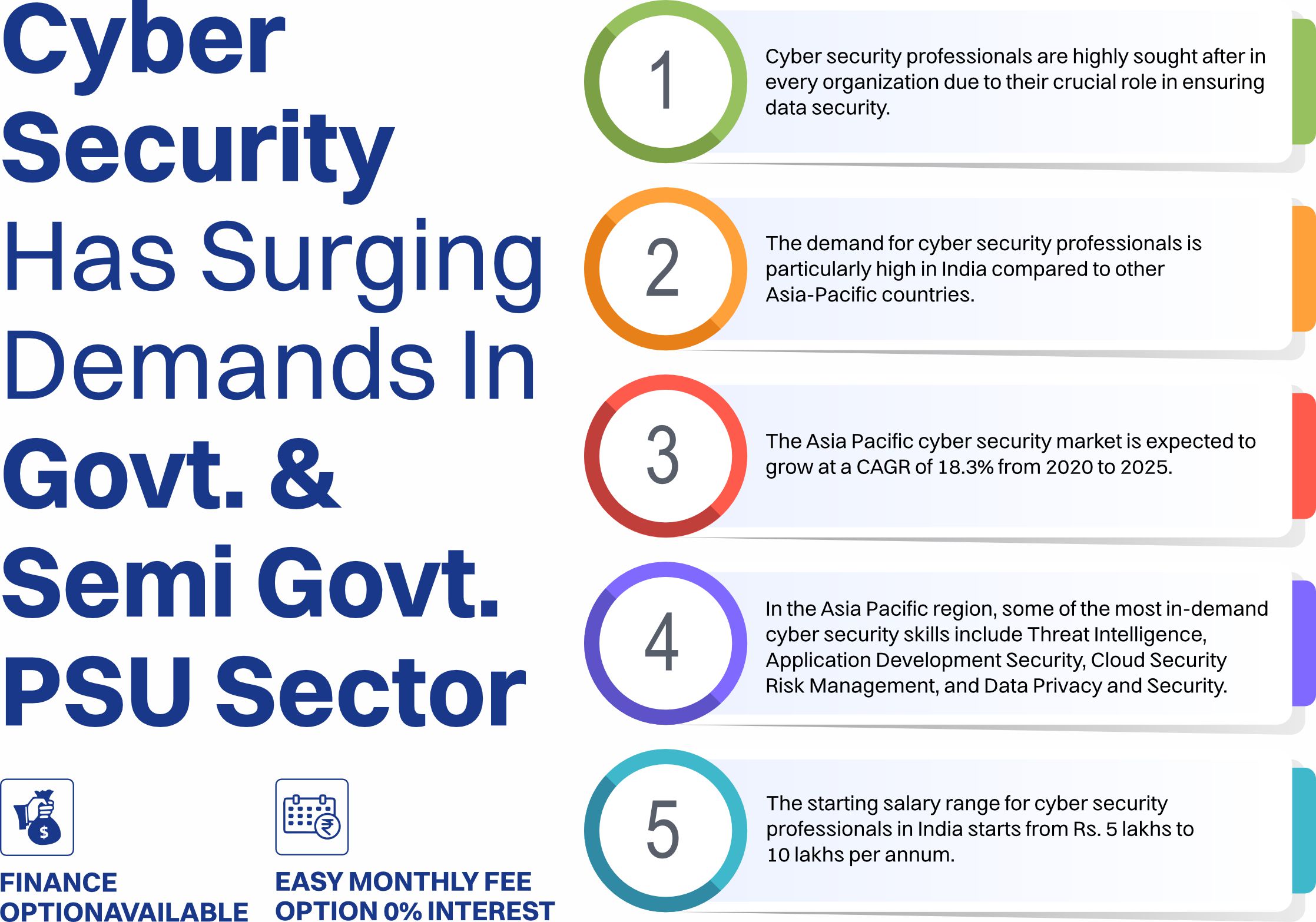 Launch Your Cyber Security Career with Top B.Tech Cyber Security ...